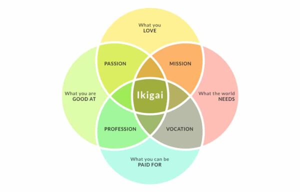 How to Find Your Ikigai: 10 Rules to Follow - Aleksandra Lazar Coaching