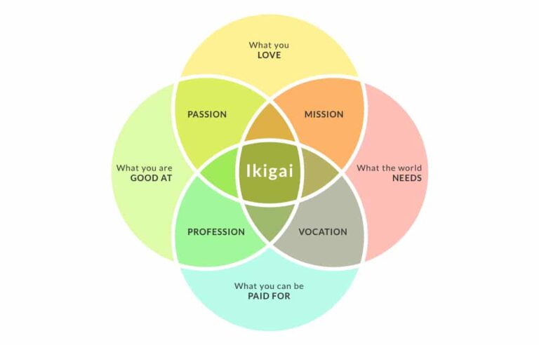How to Find Your Ikigai: 10 Rules to Follow - Aleksandra Lazar Coaching